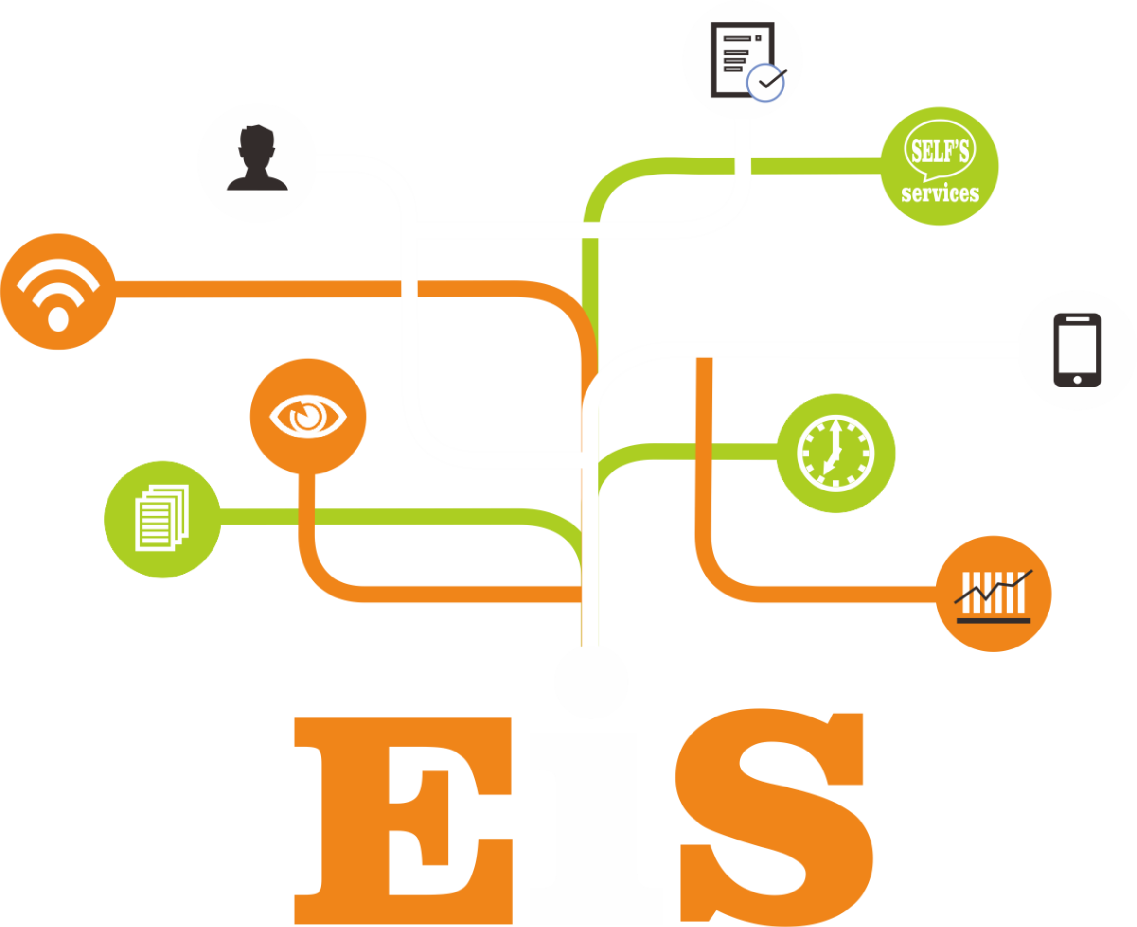 Login Eis Tvip V 1 0